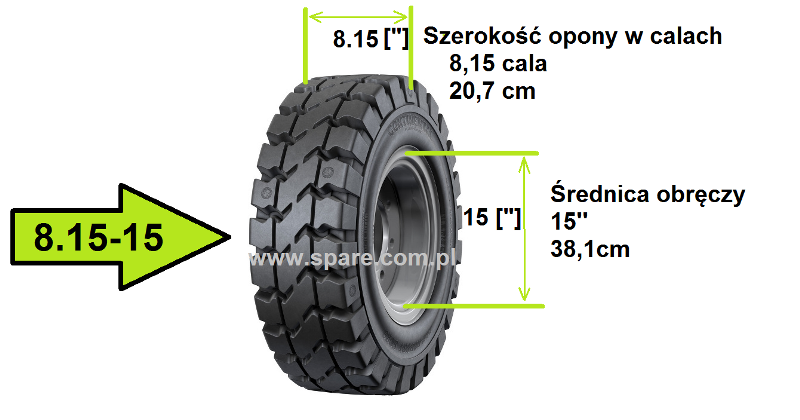 Jakie wybrać opony 28x9-15, 8.15-15 do wózków widłowych? - Spare